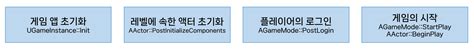 이득우의 언리얼 C 게임 개발의 정석 Chapter 11 게임 데이터와 Ui 위젯
