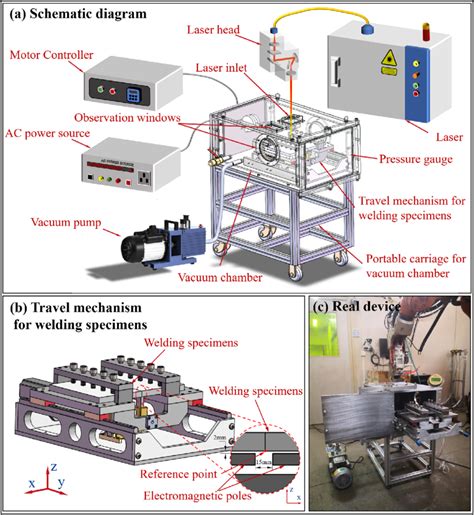 Experiment System Setup A Schematic Diagram Of Experiment System