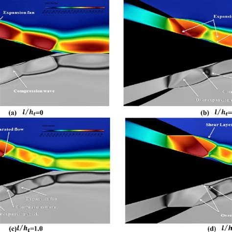 Computed Mach Number Contour Flow Visualization Of Different Cowl