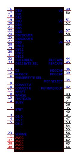 AD7606BSTZ 4 Analog Devices Datasheet PDF Technical Specs