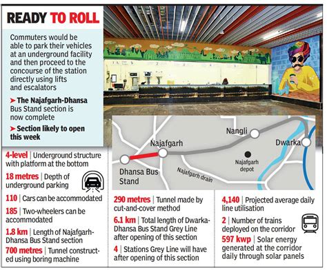 Twenty22 India On The Move Delhi Metro Grey Line To Stretch Further