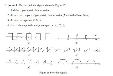 Solved Exercise 1 For The Periodic Signals Shown In Figure Chegg