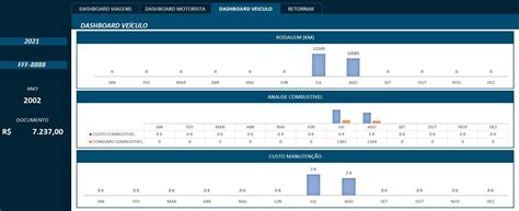 Planilha Controle de Frota de Veículos em Excel Smart Planilhas