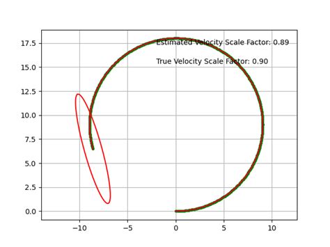 Extended Kalman Filter Localization PythonRobotics Documentation