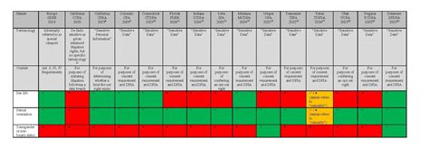 Sensitive Data With Gender And Sexuality
