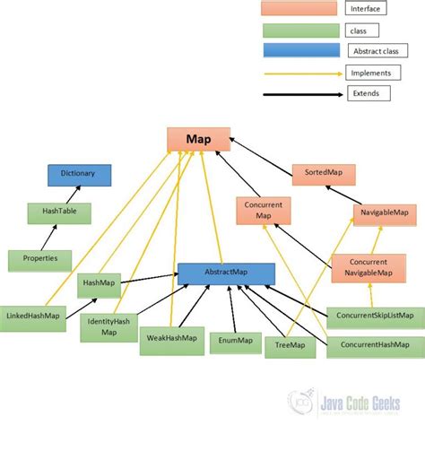 Java Util Dictionary Java Dictionary Examples Java Code Geeks
