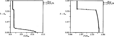 [pdf] Numerical Flux Formulas For The Euler And Navier Stokes Equations