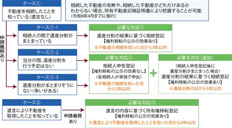 Vol99 相続人申告登記 月刊不動産 公益社団法人 全日本不動産協会