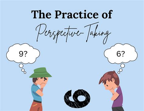 The Practice Of Perspective Taking