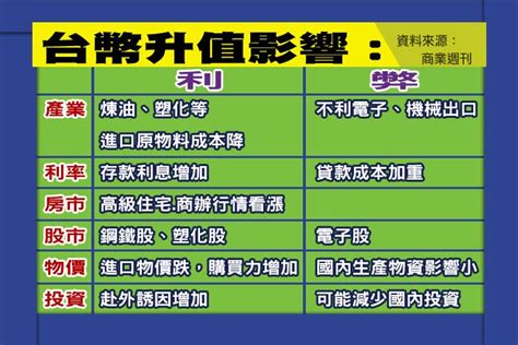 公共電視 有話好說 台幣升值壓力大 彭總裁也難擋！ 美國狂印鈔票 熱錢大舉入侵 貨幣大戰台灣遭殃！？