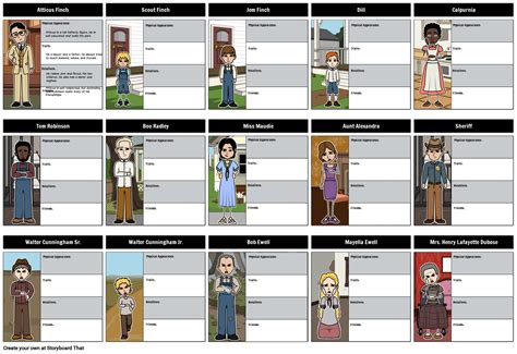 To Kill A Mockingbird Map Of Characters Storyboard