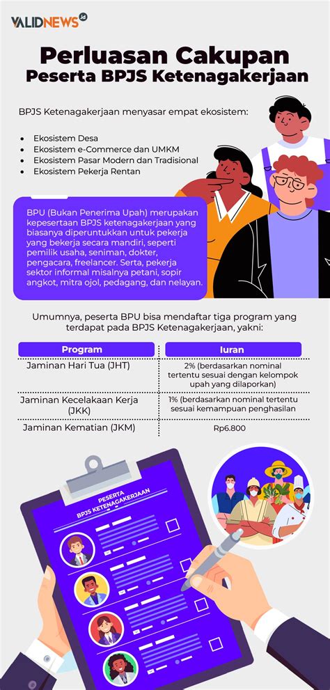 Perluasan Cakupan Peserta BPJS Ketenagakerjaan