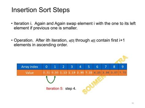 Insertion Sort Sorting Analysis With Program And Algorithm Ppt