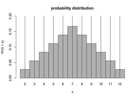 R Probability