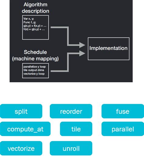 autokernel to know more about ai compiler — autokernel documentation