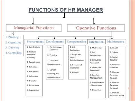 Function And Importance Of Hrm Ppt