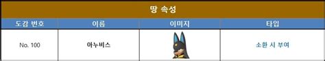 속성 어떻게 공략할까 속성 부여 효과를 제공하는 팰 정리