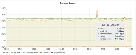 Q Healthy Poll Frequency · Issue 14 · Svalouch Python Rctclient · Github