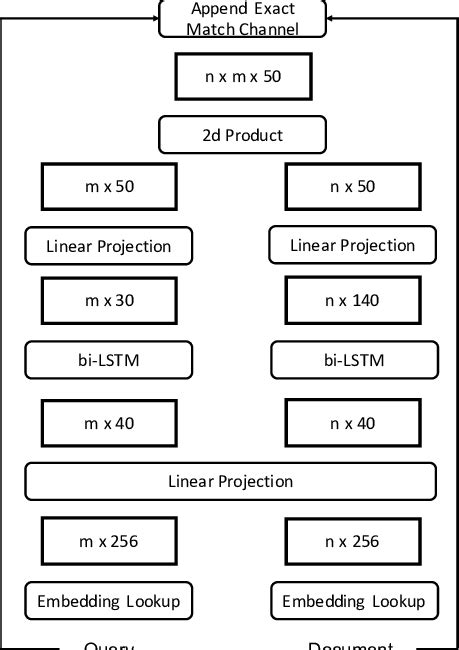 Match Tensor Architecture In Detail Individual Elements Of The Download Scientific Diagram
