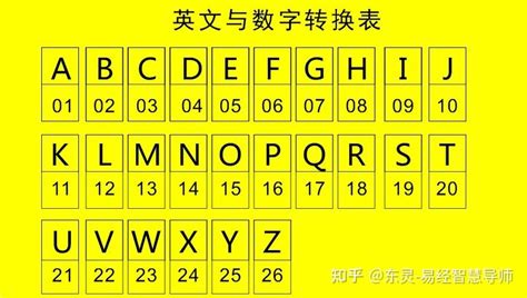选车牌号有什么数字讲究？ 知乎