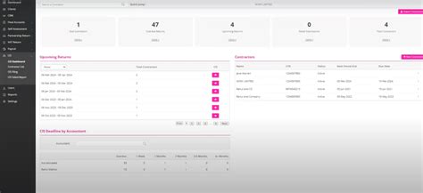 Cis Software For Construction Industry Scheme Management