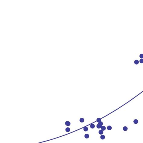 A Rating Curve In A Form Of Power Function 1 For The Rising Limb Of
