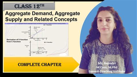 Economics Class Ch Aggregate Demand Aggregate Supply Related Concepts Complete Chapter