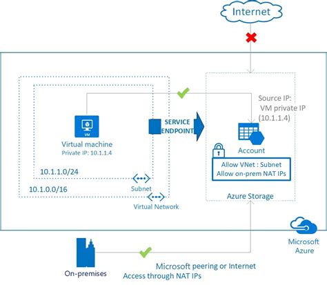 Mastering Network Infrastructure In Azure Architecting Connectivity