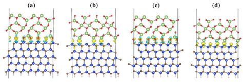 Study Of The Bonding Characteristics At β Ga2o32014h Sic0001
