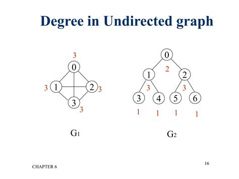 Unit 3 Graph Chapter6 Ppt