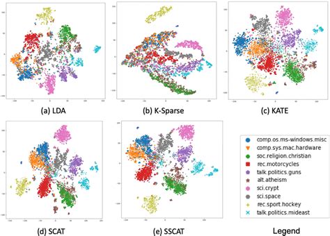 Visualization Of The 20 Newsgroup Documents Using T Sne Download