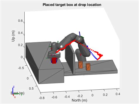 Perform Pick And Place With Collision Object Based Obstacle Avoidance