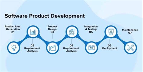 Amzad Hossen Atik On Linkedin Its Been A While Since I Started My Role At Fixbd As A Product