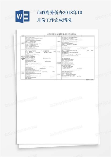 市政府外侨办2018年10月份工作完成情况 Word模板下载编号lnynmkwz熊猫办公
