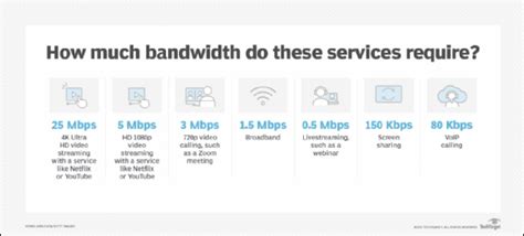 understanding throughput and bandwidth for network efficiency