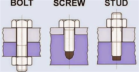 Mechanical Engineering Difference Bw Bolt Screw And Stud