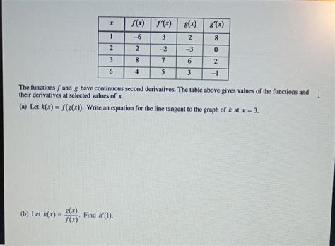 Solved The Functions F And G Have Continuous Second