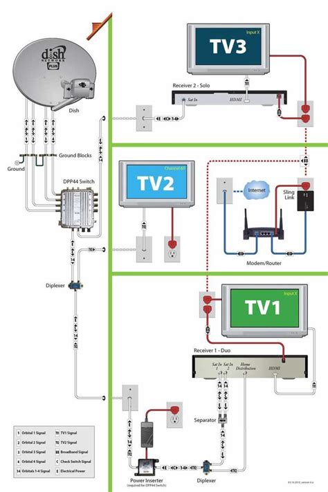 Understanding The Hopper Connection Diagram
