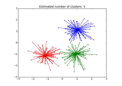 Sklearn Metrics Silhouette Score Scikit Learn Documentation