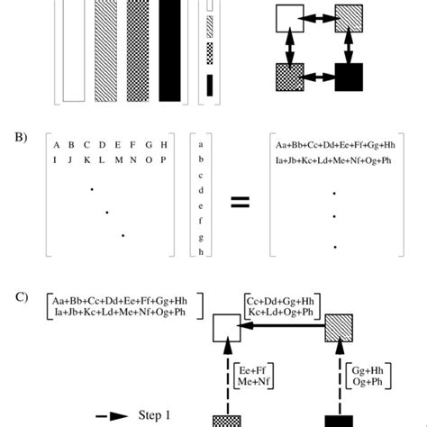 Matrix Vector Product Dense Storage Format A Partitioning In Columns