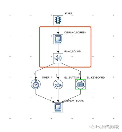 Eyelink眼动仪的实验设计（experiment Builder）总结 知乎