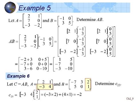 Linear Algebra Chapter Matrices Addition