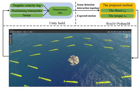 Bio Inspired Cooperative Control Scheme Of Obstacle Avoidance For Uuv Swarm