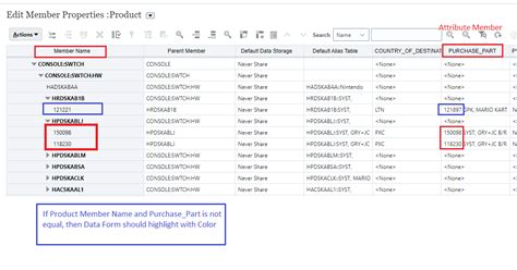 How To Enable Validations For Dimension Members And Its Attribute Members In Data Form — Cloud