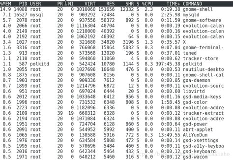 Centos遇到can Not Allocate Memory问题free H内存有但报cannot Allocate Memory