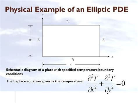 Elliptic Partial Differential Equations Introduction Ppt Video Online Download