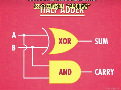 布尔逻辑门、alu例图 Csdn博客