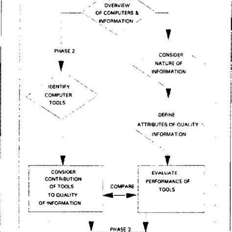 Overview Or Research Method Download Scientific Diagram