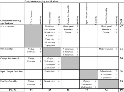 Redisplay Of CI Matrix Printer Download Scientific Diagram