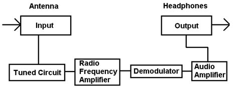 Subsystem Example